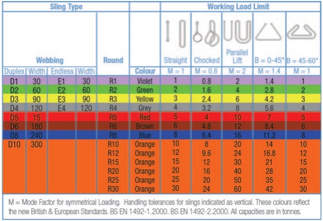 WIRE ROPE SLINGS - Just Hire It
